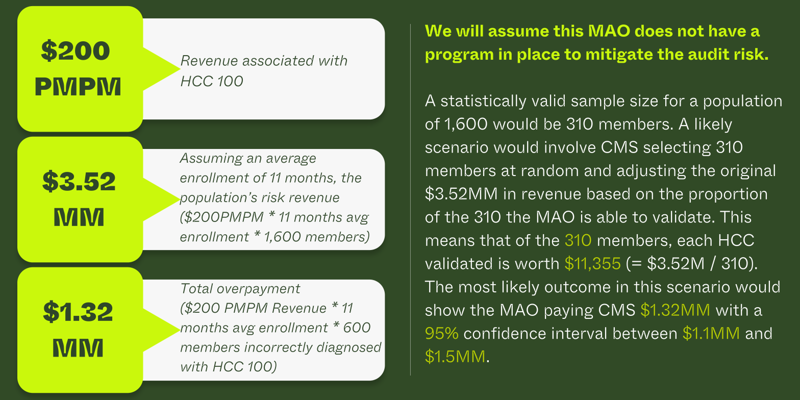 The RADV Final Rule: What You Need to Know - Advantmed